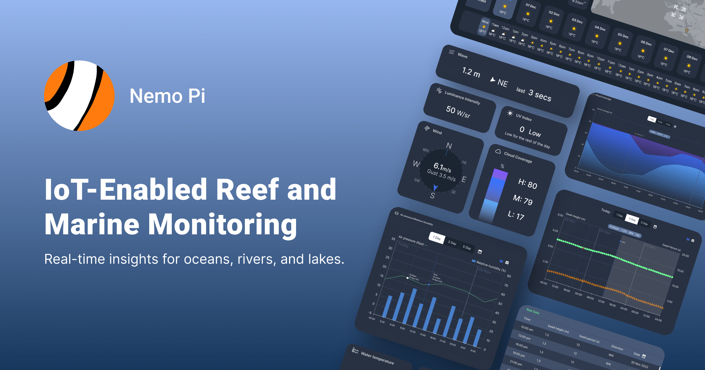 Nemo Pi • Simple IoT Ocean Monitoring